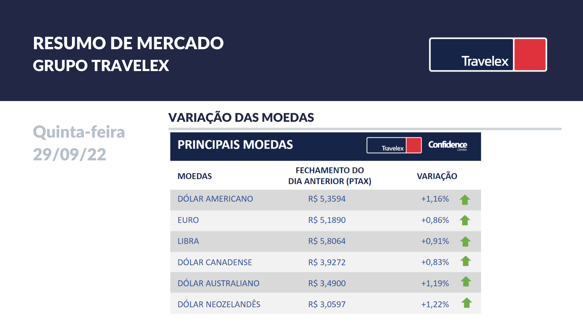 Câmbio pode ficar volátil em função da Ptax de setembro